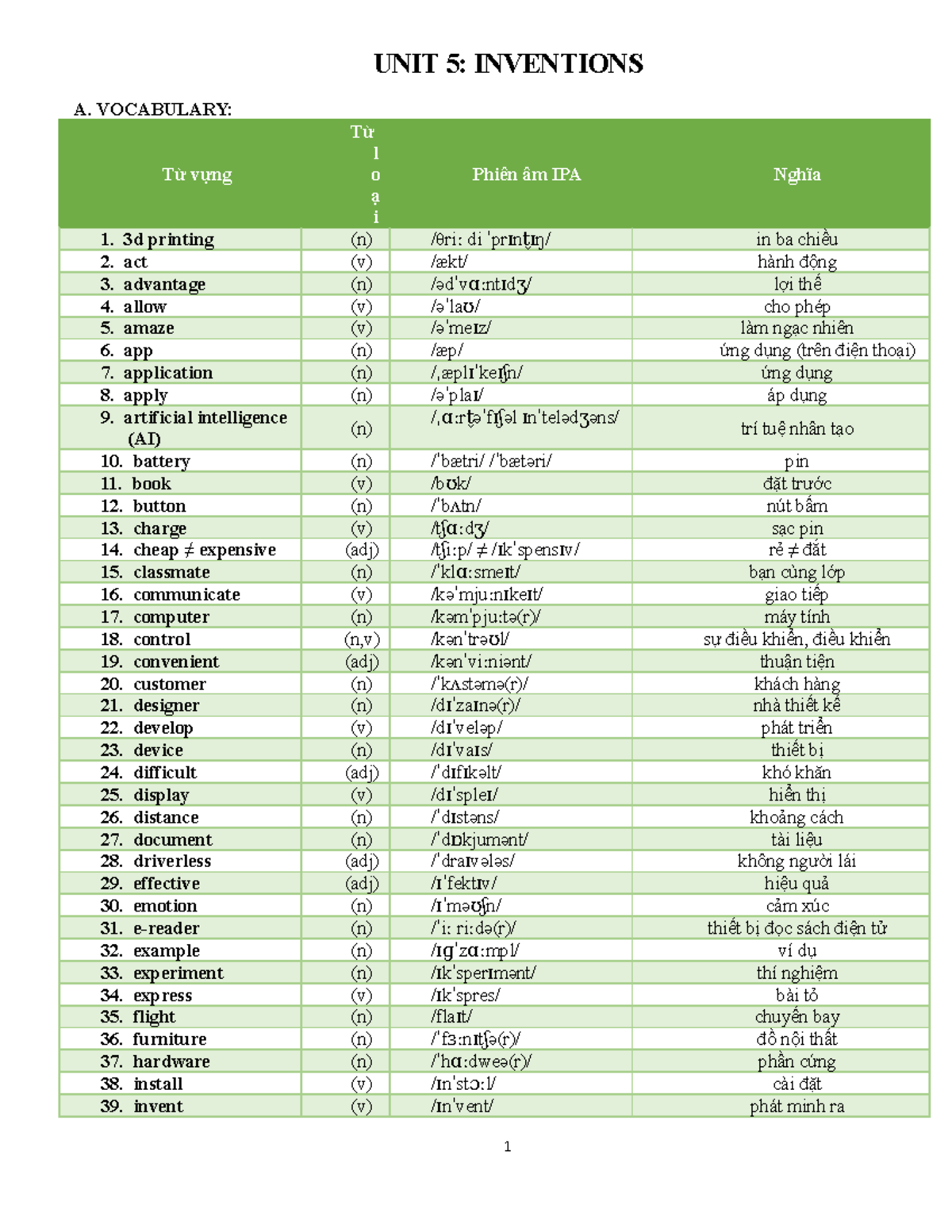 UNIT-5-10A1 - ccc - UNIT 5: INVENTIONS A. VOCABULARY: Từ vựng Từ l o ạ ...
