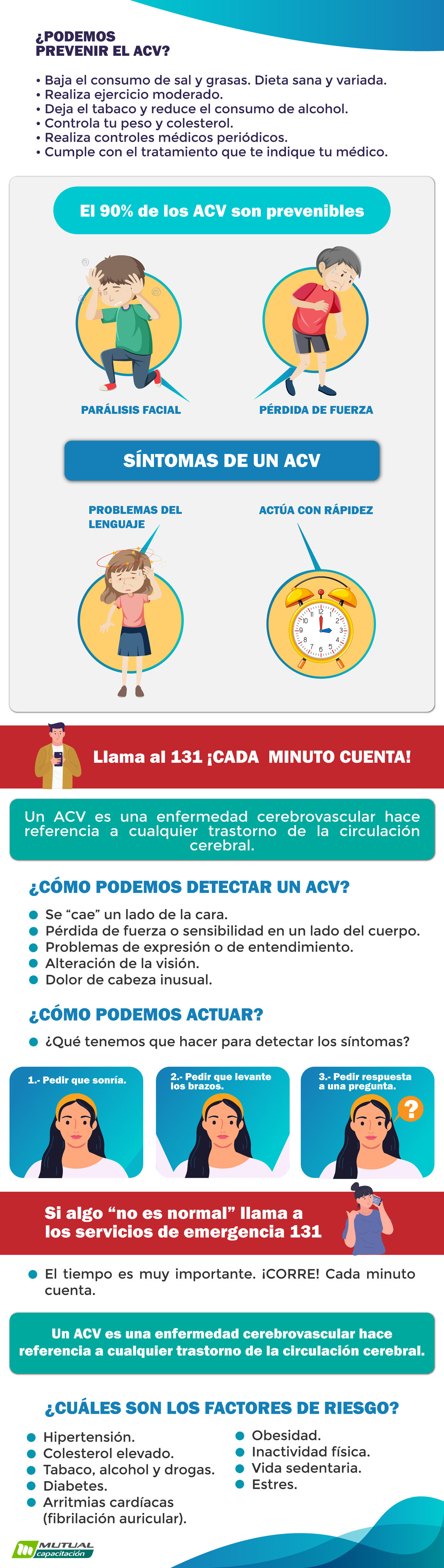 Infografia Resumen ACV - Llama al 131 ¡CADA MINUTO CUENTA! SÍNTOMAS DE ...