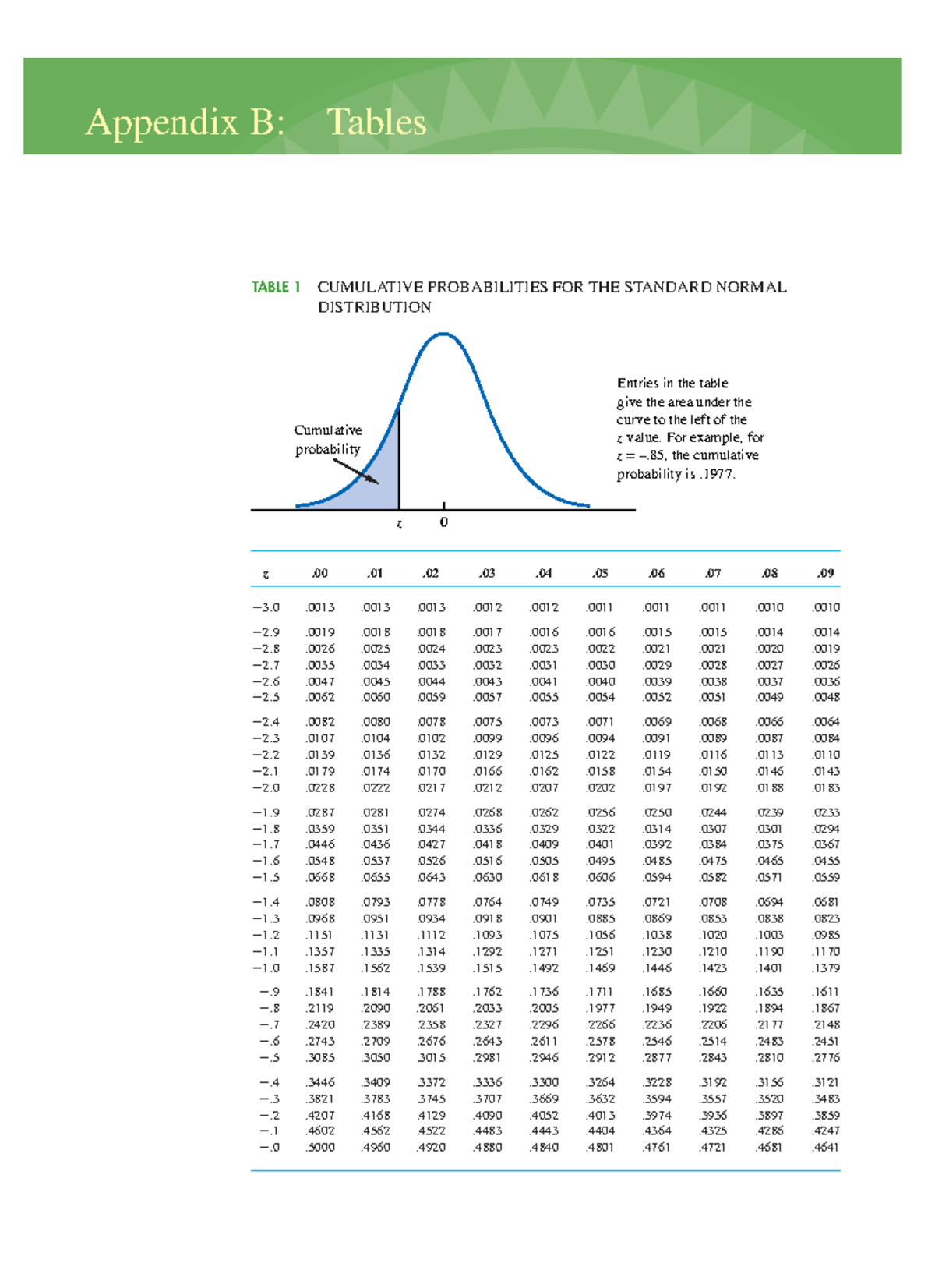 Statistical tables - statistik, övning - Appendix B: Tables z .00 .01 ...