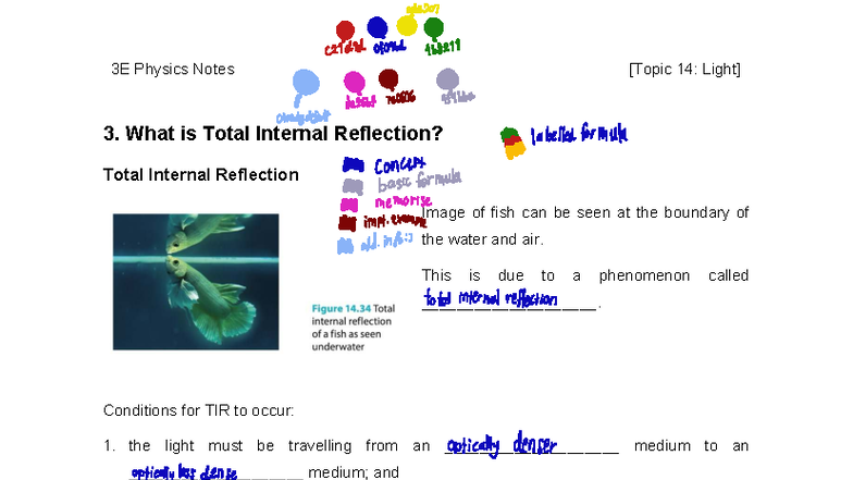 3E Physics Notes 14: Total Internal Reflection & Optical Fibres - Studocu