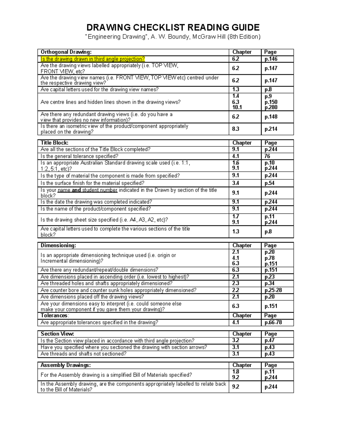Engineering Drawing Checklist - Boundy 8th Ed. Review Guide - Studocu