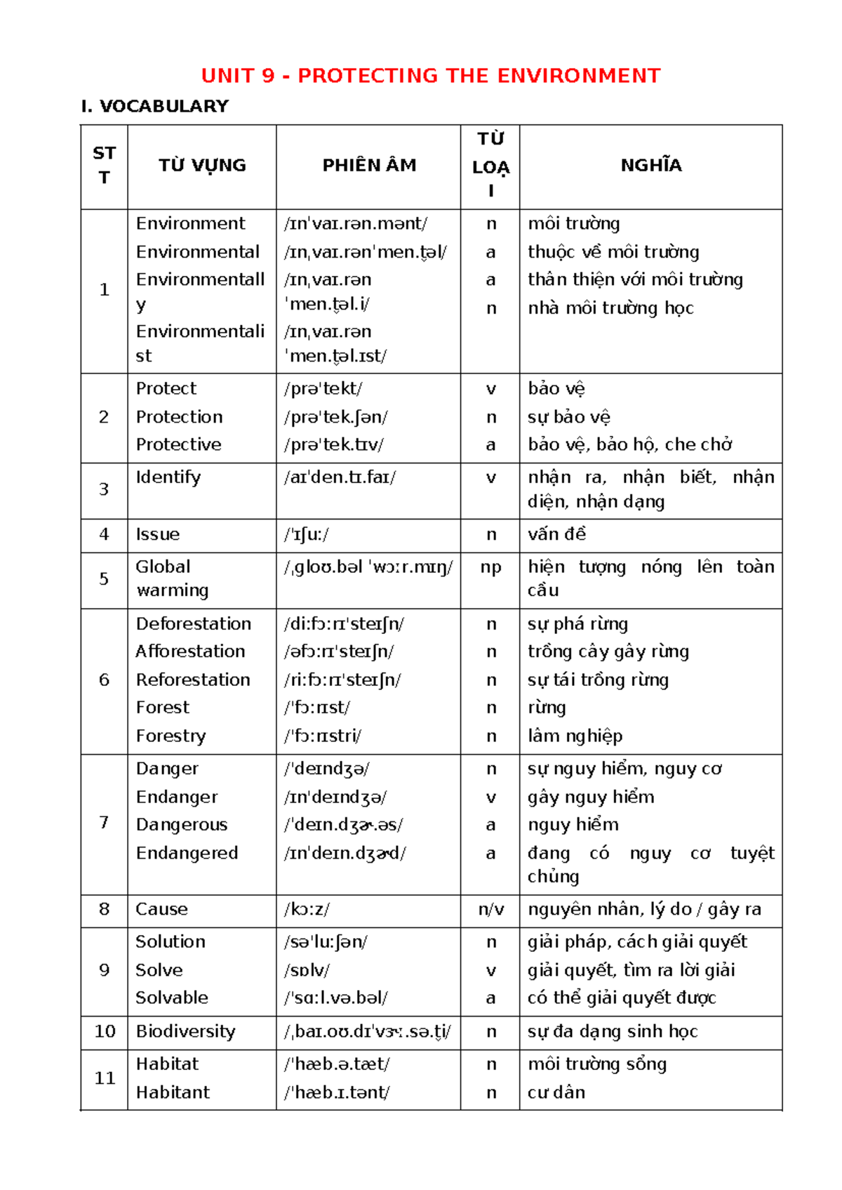 UNIT 9 - Vocabulary and Grammar on Environmental Protection - Studocu
