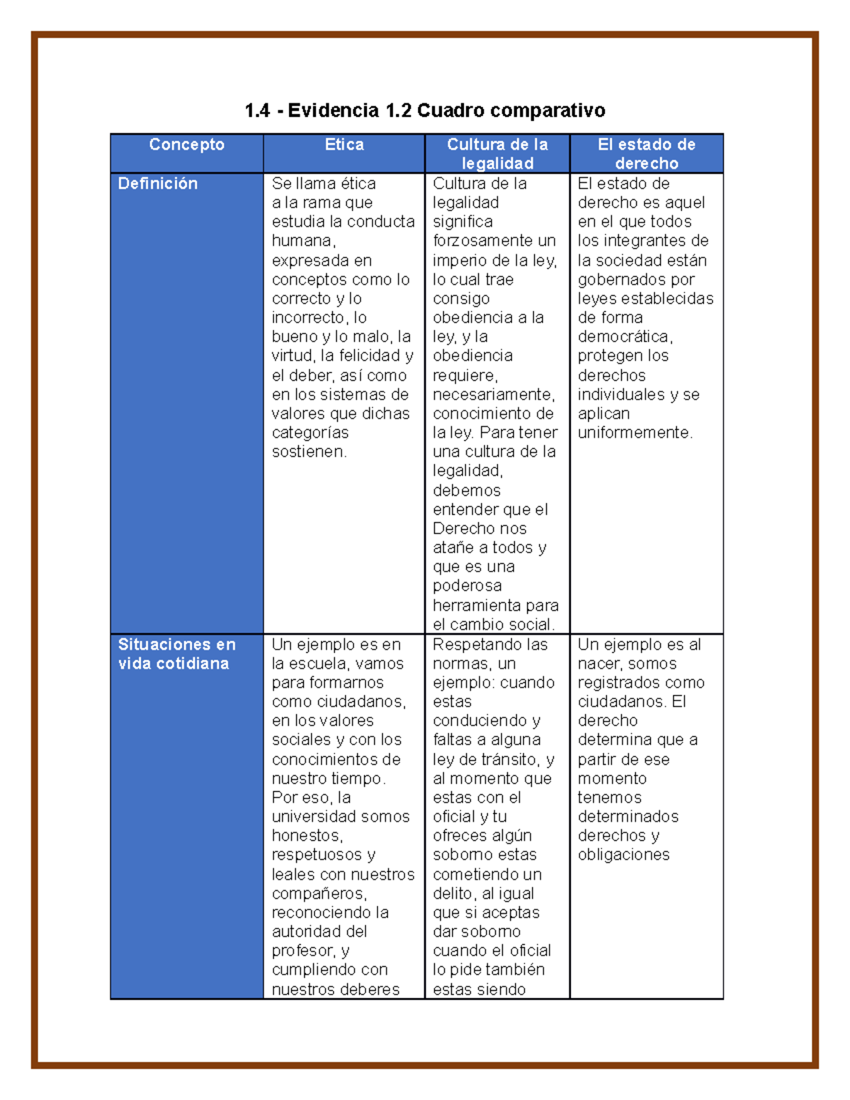 Evidencia 1 Cuadro Comparativo De Los Diferentes Cuadros Para