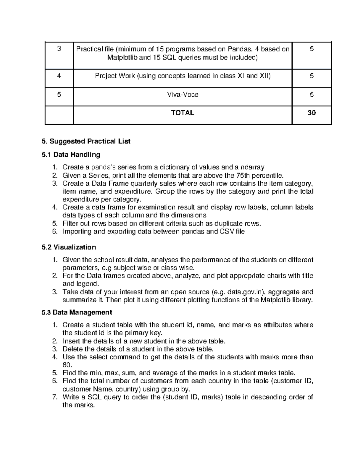 Informatics Practices Practical List: Pandas, Matplotlib & SQL Tasks ...
