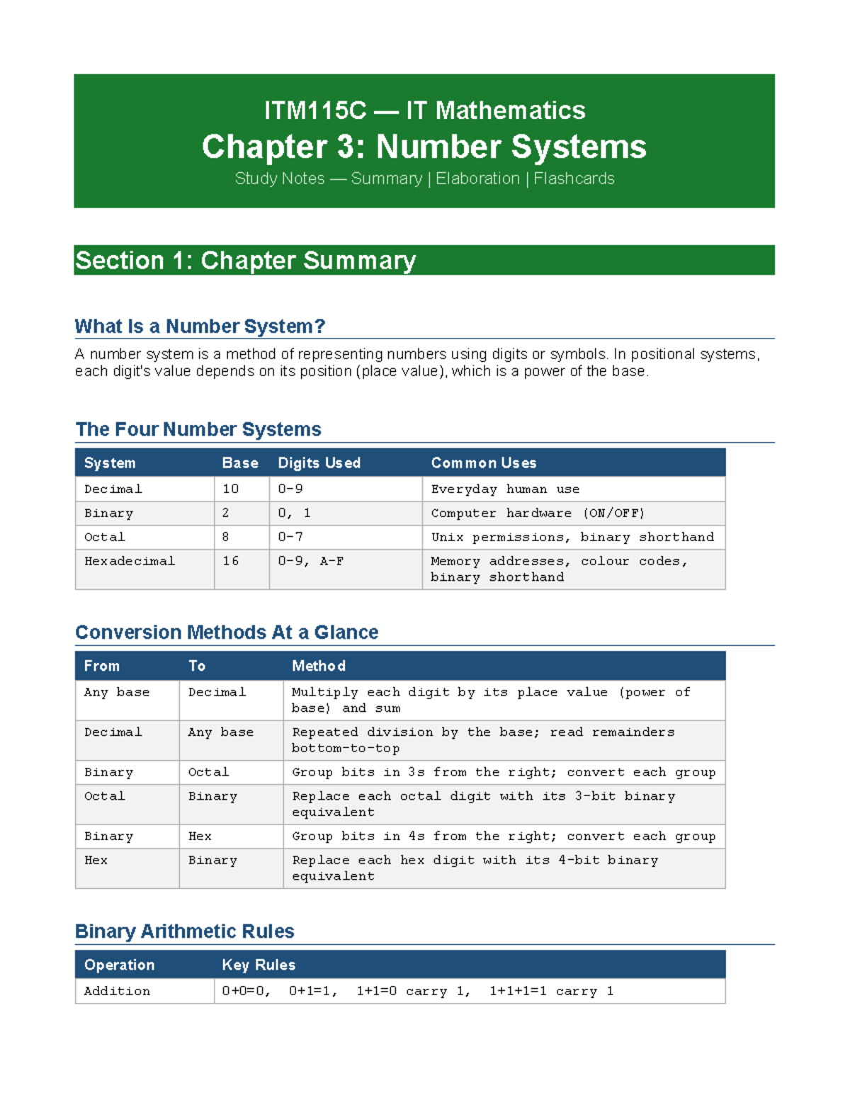 ITM115C Chapter 3: Number Systems Study Notes & Flashcards - Studocu