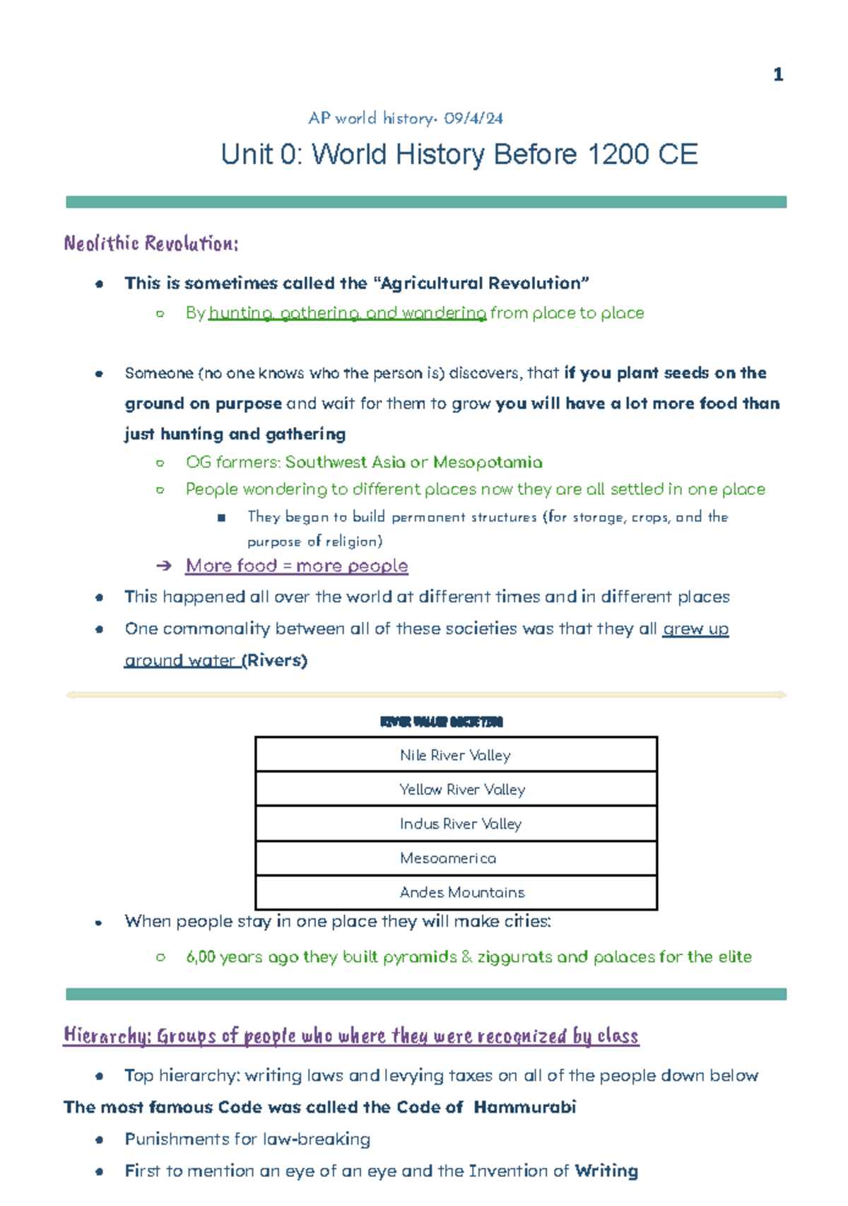 Unit 0: Overview of World History Pre-1200 CE for AP World History ...
