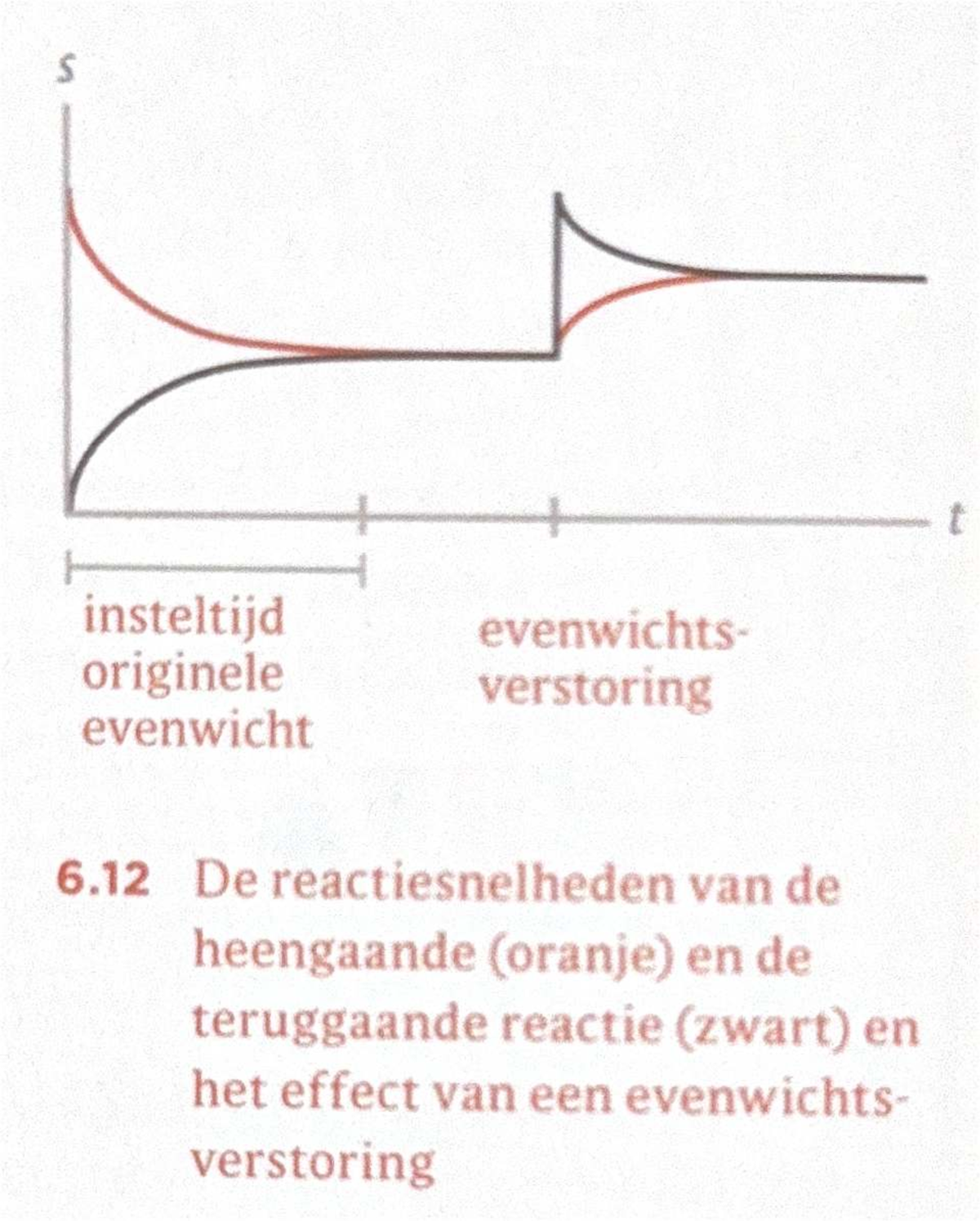 scheikunde polaris - Scheikunde - S t insteltijd originele verstoring ...