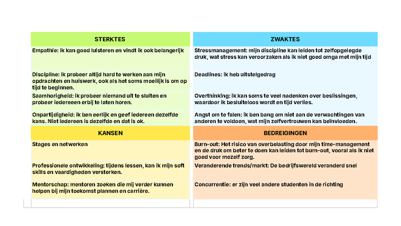 SWOT Analyse: Persoonlijke Sterktes en Zwaktes in de Carrière - Studocu