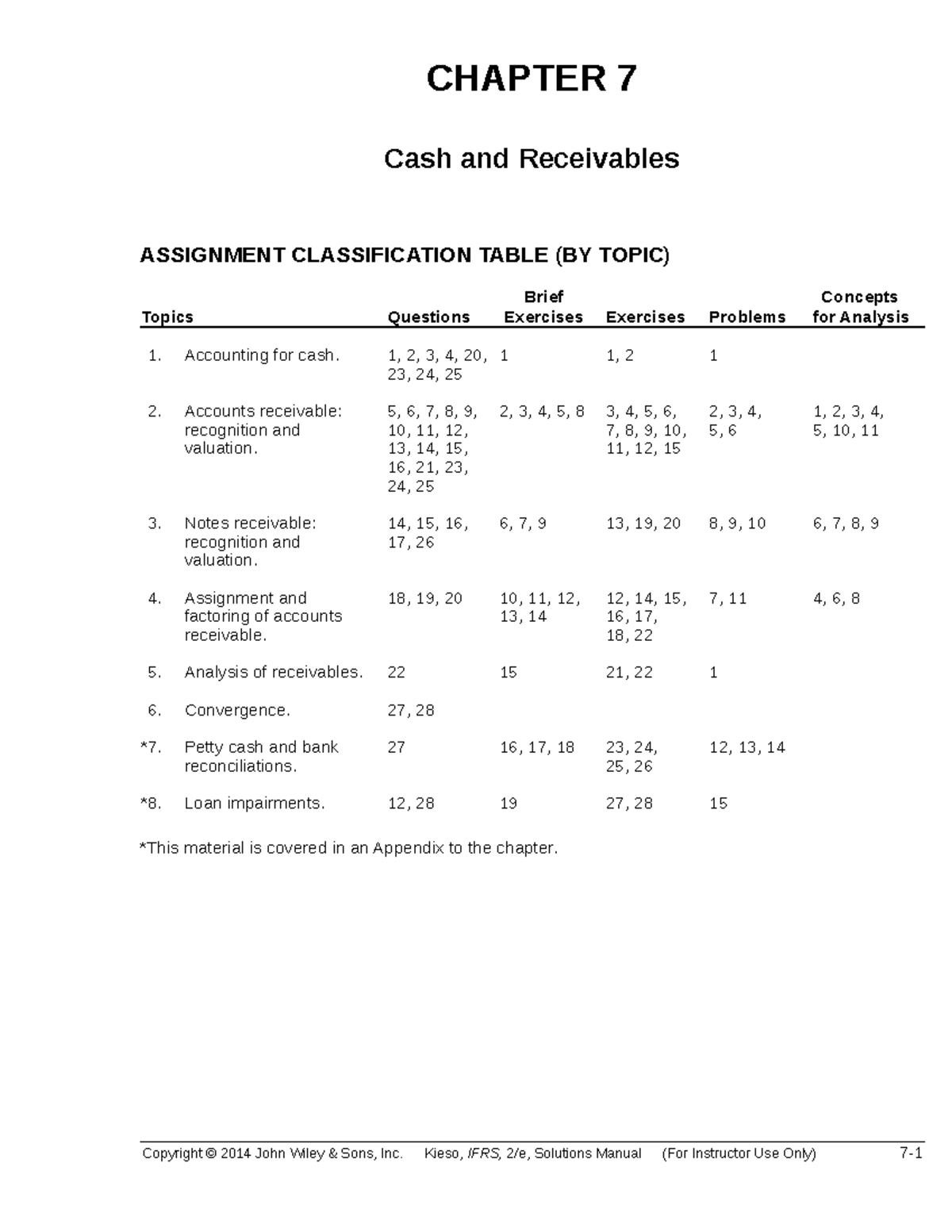 solution manual- Ch07 - CHAPTER 7 Cash and Receivables ASSIGNMENT CLASSIFICATION TABLE (BY TOPIC ...