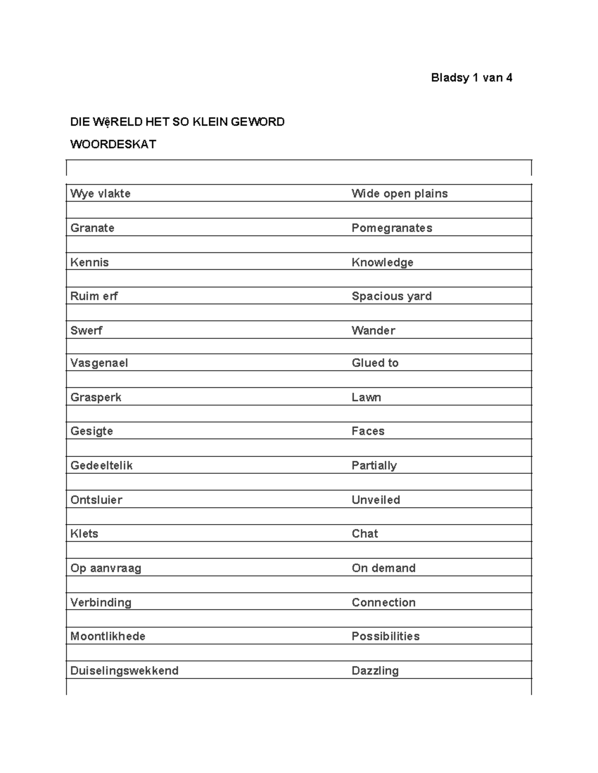 Die wêreld het so klein geword: Woordeskat en Nadele van Tegnologie ...