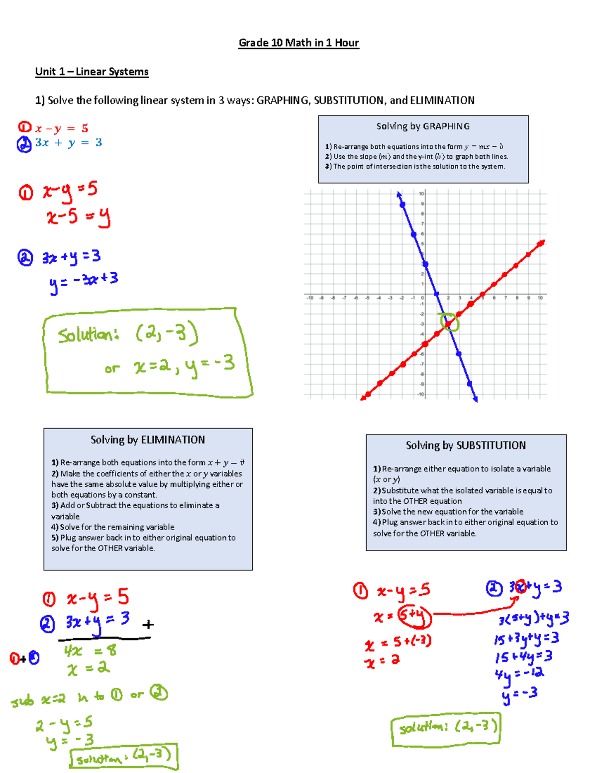 Grade 10 Math: Linear Systems, Quadratics, and Trigonometry Problems ...