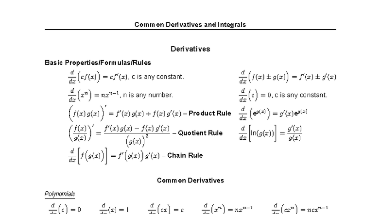 Common Derivatives and Integrals Cheat Sheet (MATH 101) - Studocu