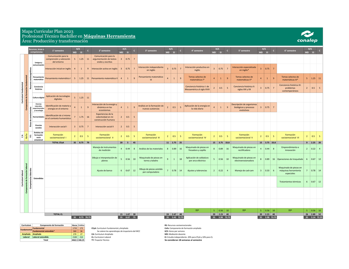 Mapa Curricular 2023: Profesional Técnico en Máquinas Herramienta - Studocu