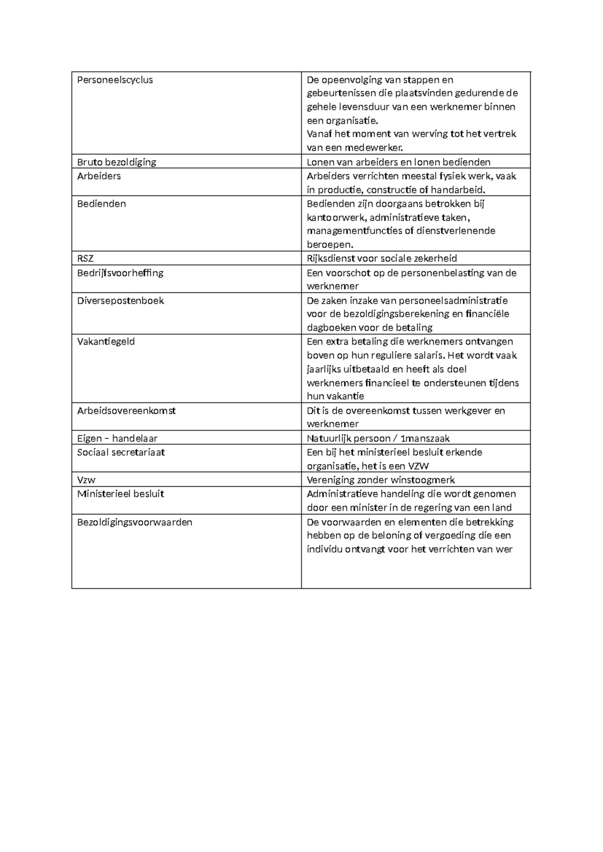 Boekhoudkundige begrippenlijst - Thema 3 - KMO - management - Personeelscyclus De opeenvolging ...