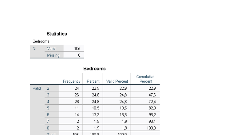 Statistics on Bedroom Counts and Sizes: Validity Analysis - Studocu