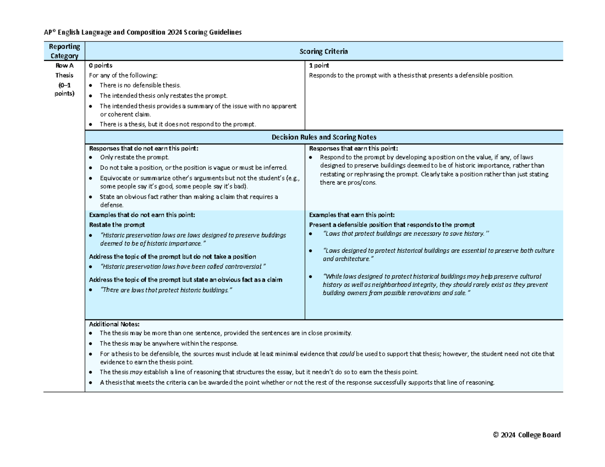 AP English Language and Composition 2024 Synthesis Essay Rubric - Studocu