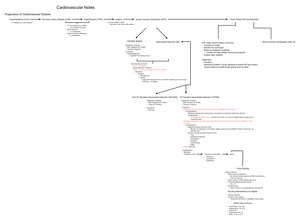 Lines, Tubes, Drains Cheat Sheet - Drainage Report > 100 mL/hour ...