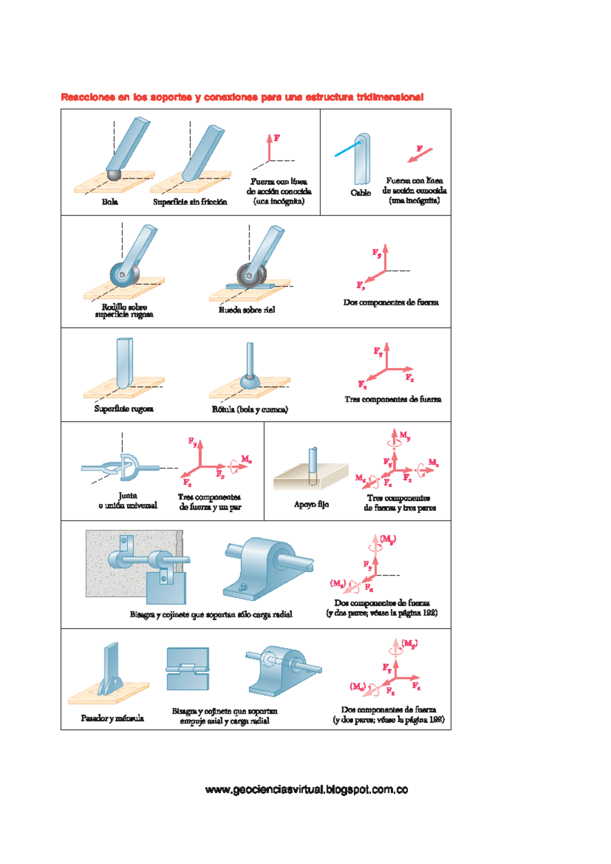 Tablas de Fórmulas - Apuntes de Clase para Estructuras F F - Studocu