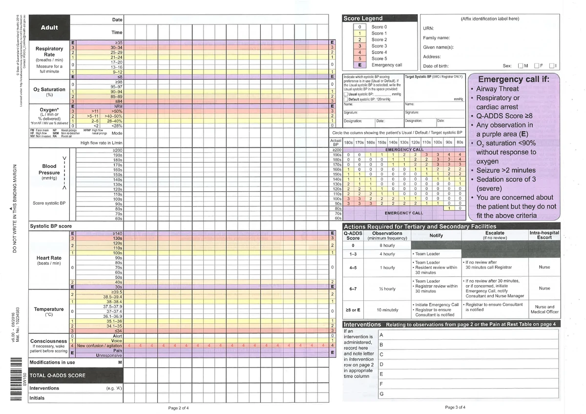 QAdds Chart - NUR1100 - Studocu