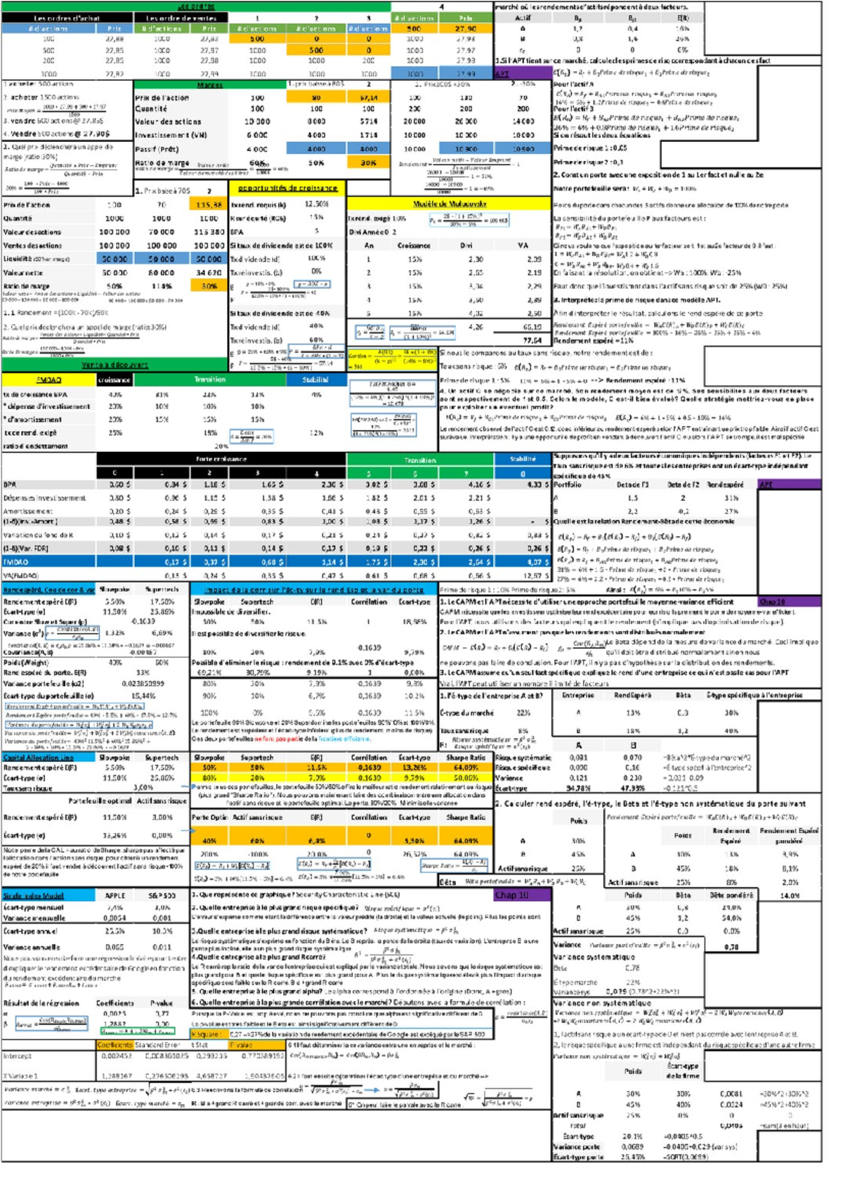 Les ordres de marché et les primes de risque - Cours APT 500 - Studocu