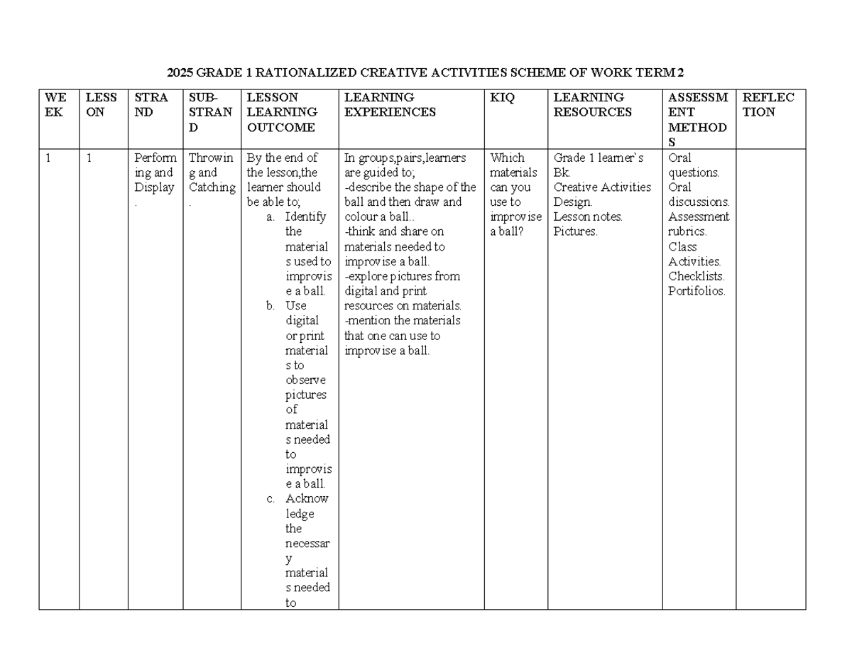 Grade 1 Bk. Creative Activities Design: Term 2 Scheme of Work - Studocu