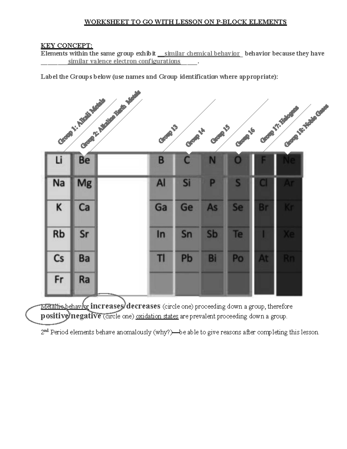 P-Block Elements: Key Concepts and Anomalous Behavior in Groups - Studocu