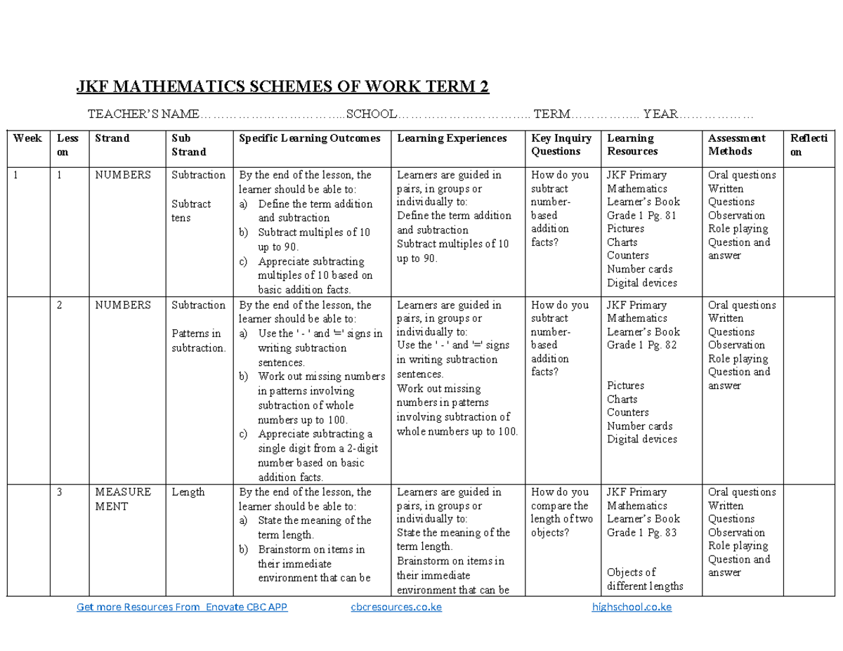 Grade 1 Term 2 Mathematics Schemes of Work (JKF) - Studocu