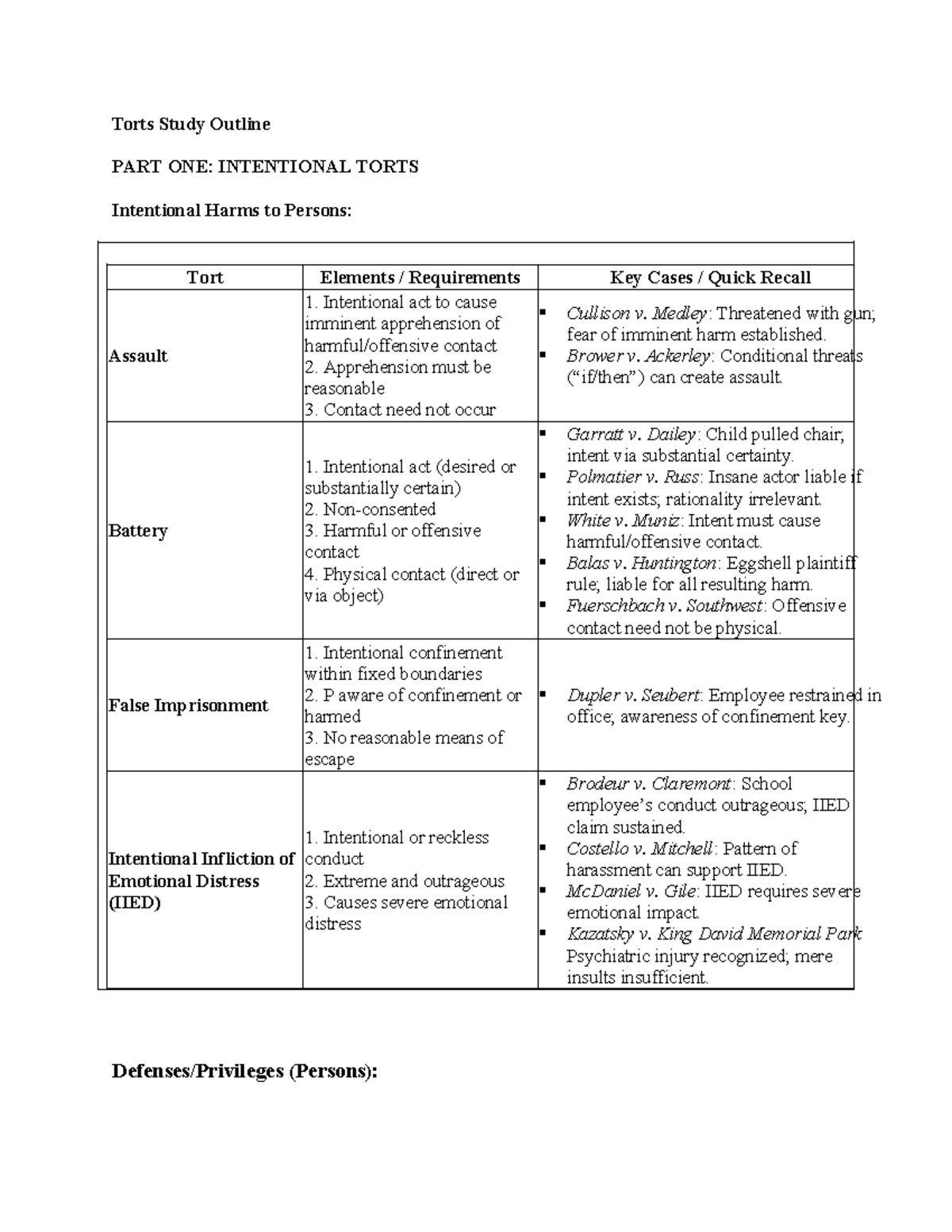 Torts Study Outline: Intentional Torts & Key Cases (TORT 101) - Studocu