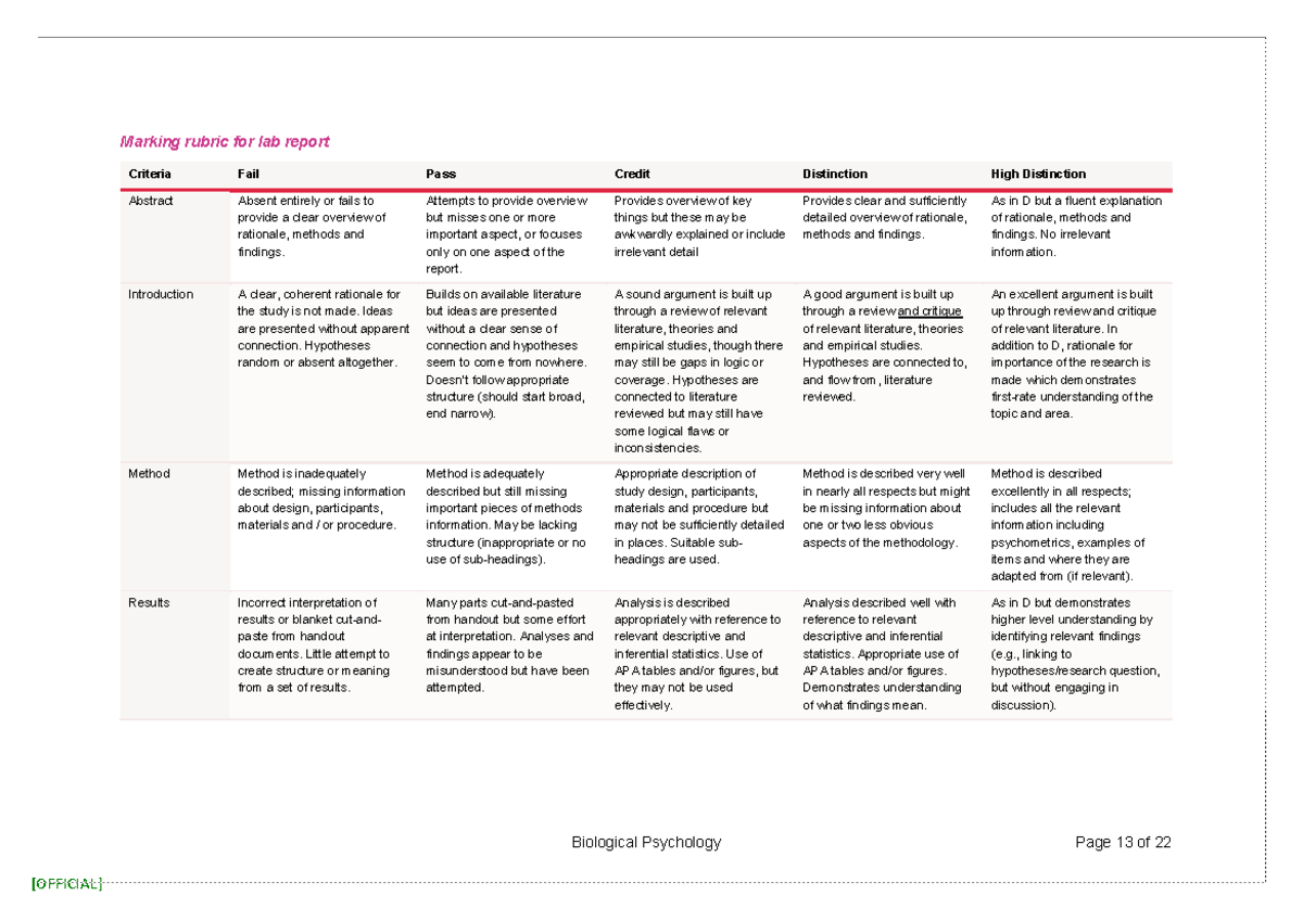 PSY251 Lab Report Marking Rubric: Criteria for Assessment - Studocu