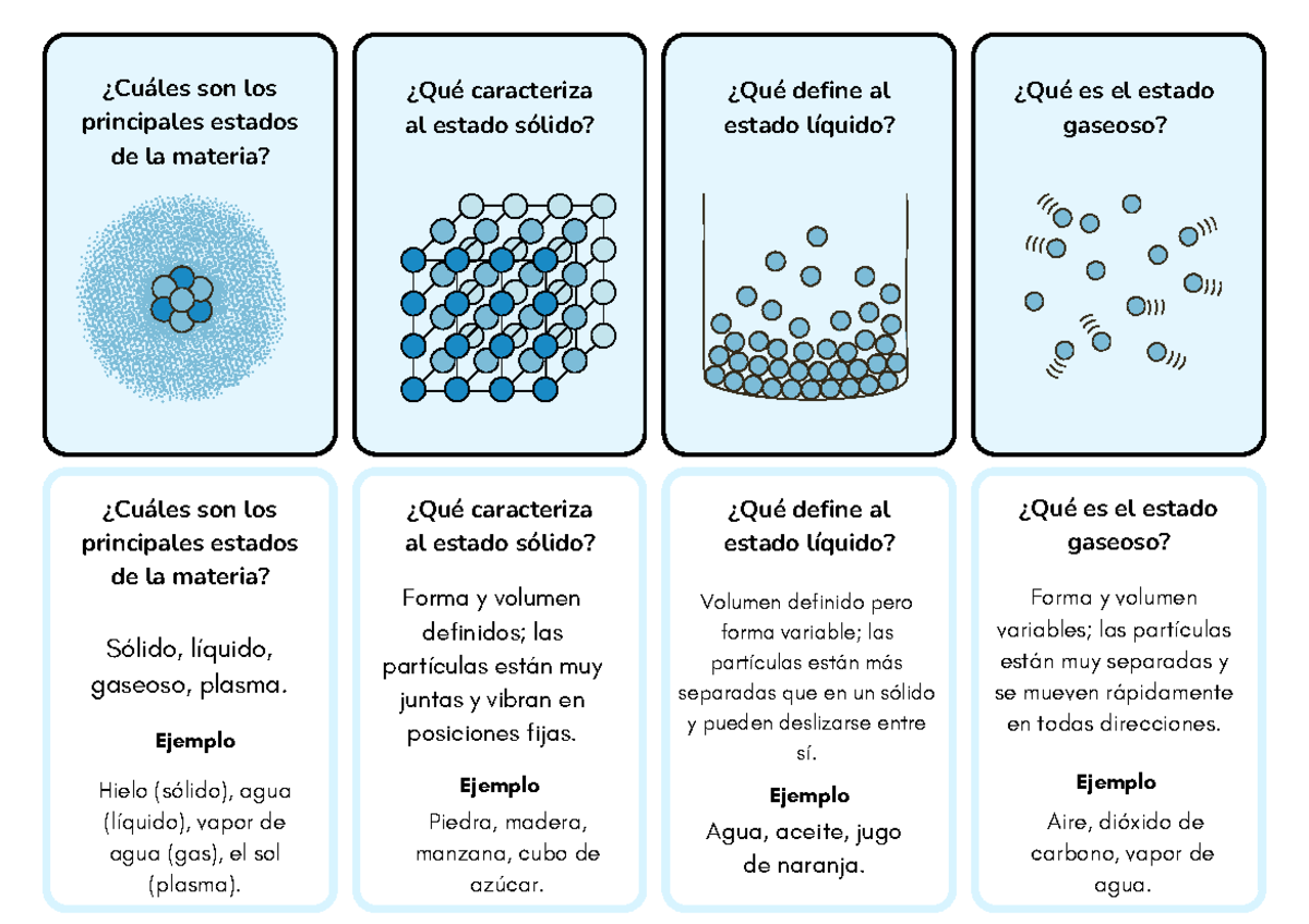 Estados de la Materia: Sólido, Líquido y Gaseoso - Studocu