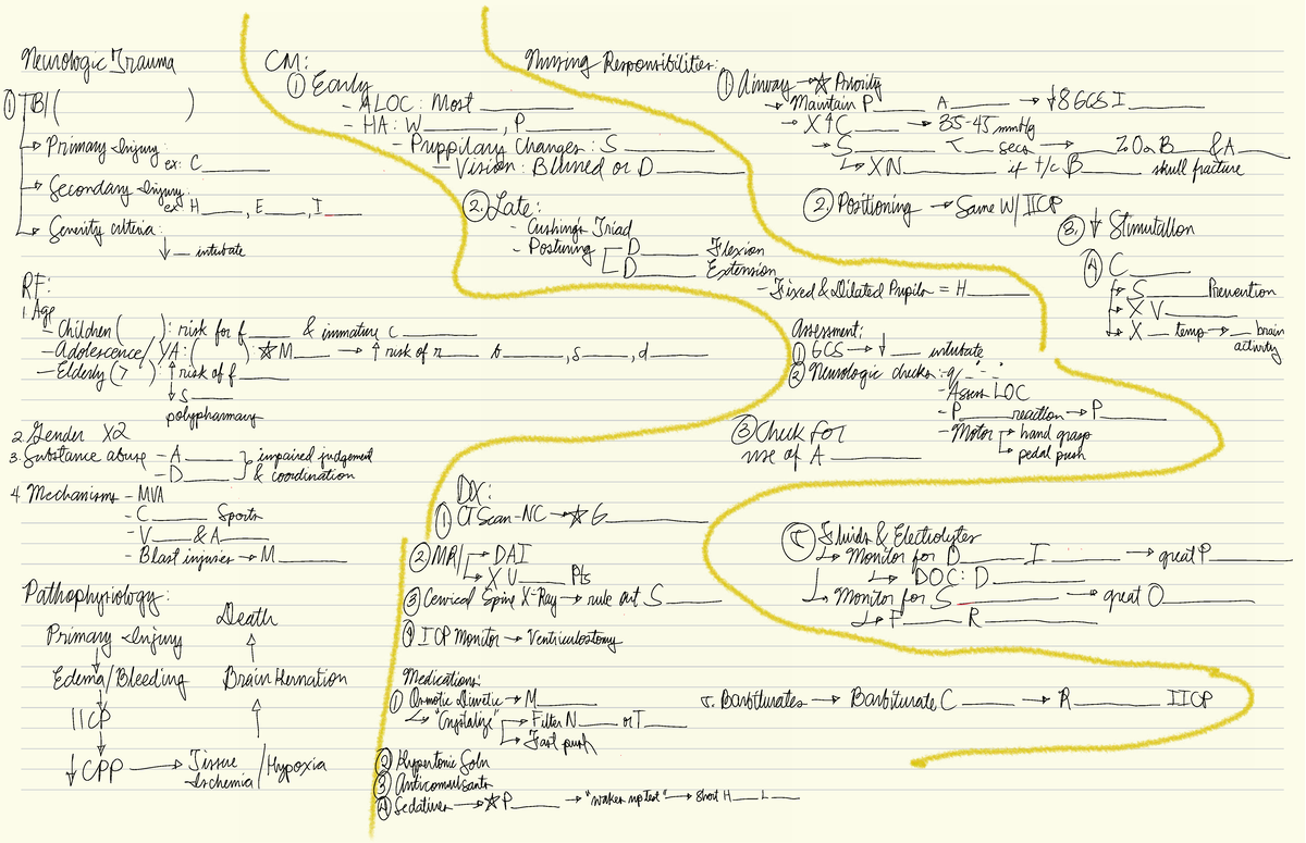 Neuro-4: Nursing Responsibilities for TBI Management and Assessment ...