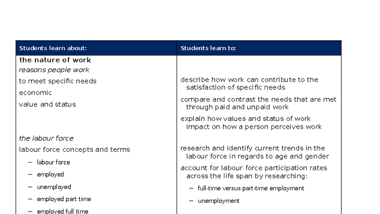 Understanding Work Patterns and Labour Force Trends: SOC101 Lesson ...