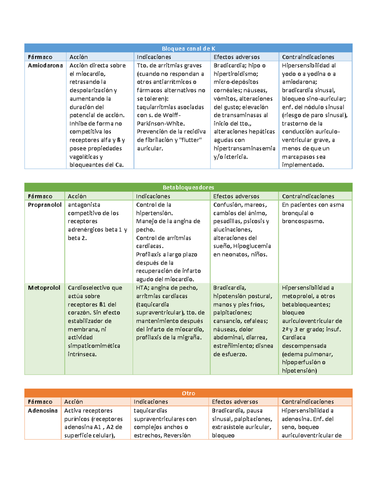 Fármacos antiarrítmicos: mecanismos de acción y efectos adversos - Studocu