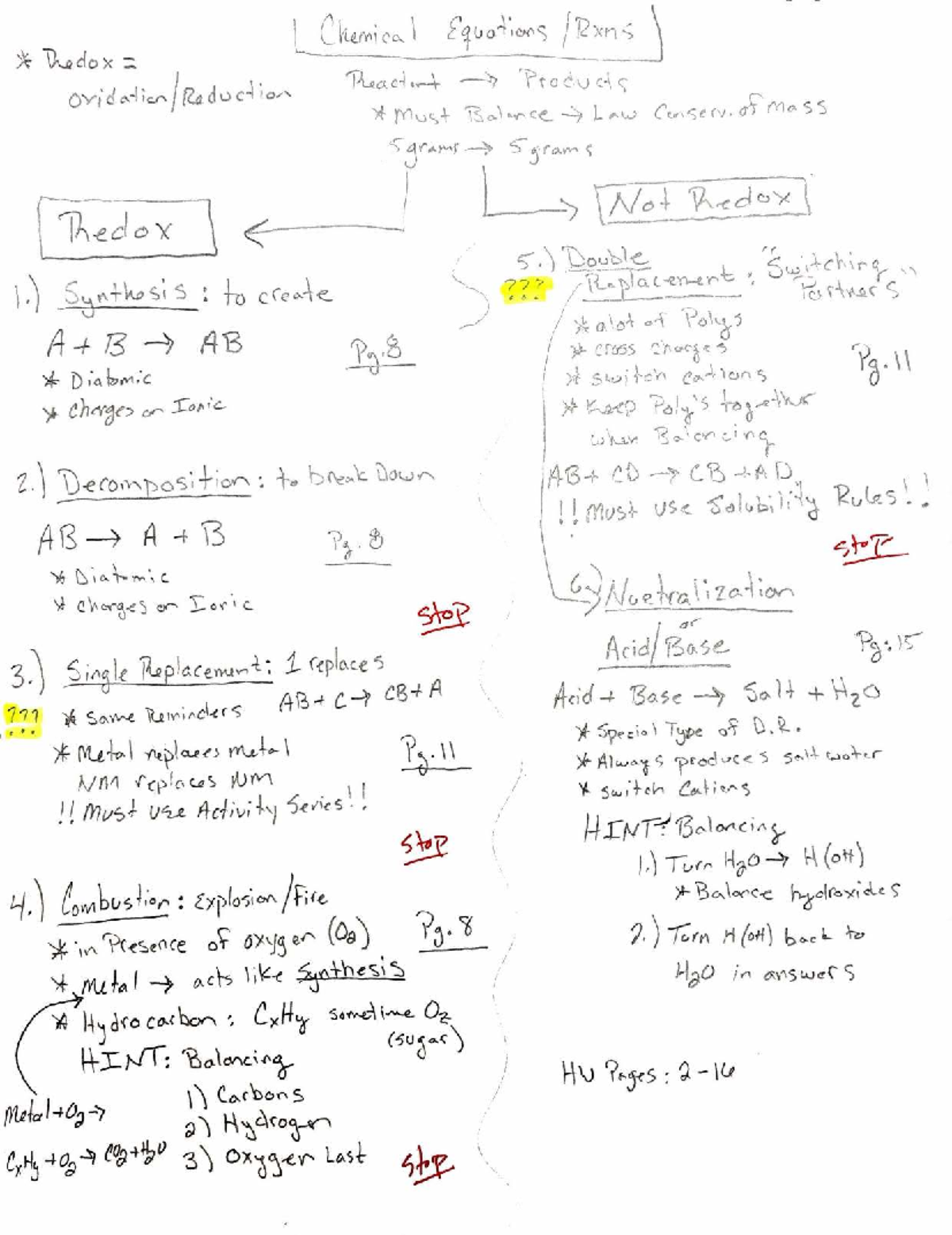 Chemical Reactions Flow Chart: Balancing Equations & Types of Rxns ...