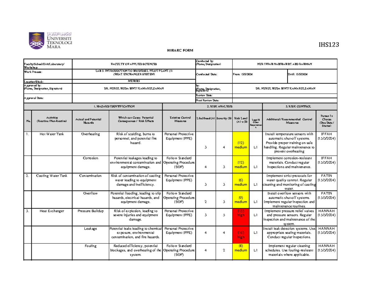 LAB PKK ( Hirarc FORM) - SAJE - HIRARC FORM Faculty/School/Unit/Laboratory/ Workshop: FACULTY OF ...