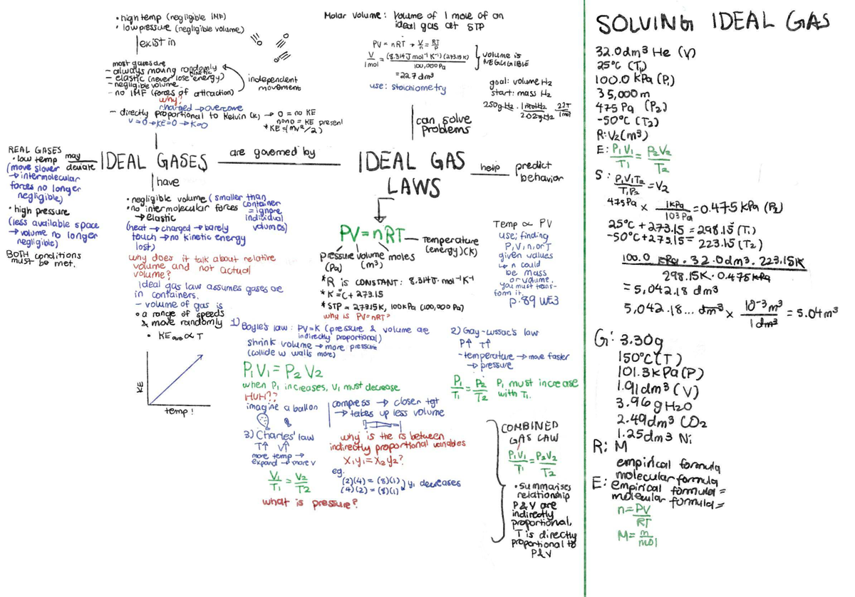 Ideal Gas Laws Summary & Mind Map (Course Code: CHEM101) - Studocu