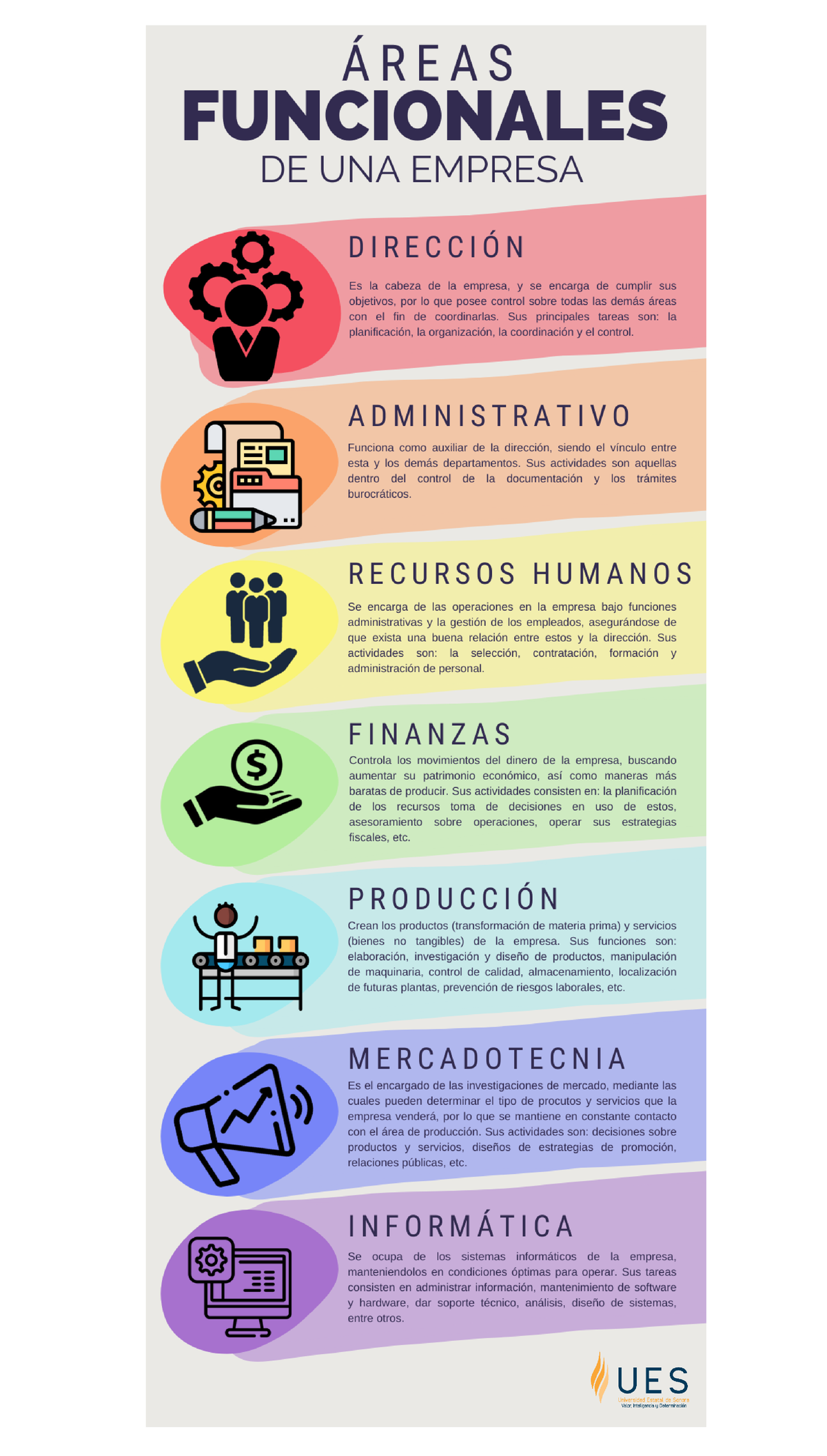 Areas funcionales de la empresa - CHS02A1 - Studocu