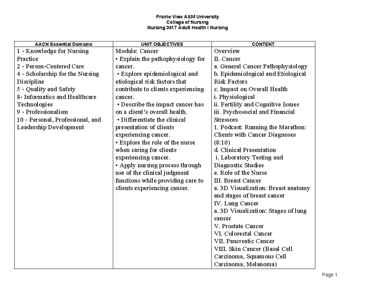 Nursing 3417 Adult Health I: Cancer ATI Objectives and Overview - Studocu