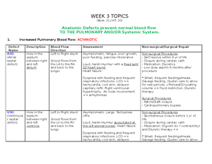 ATI Gastroenteritis and Dehydration - Individual Name: Institution ...