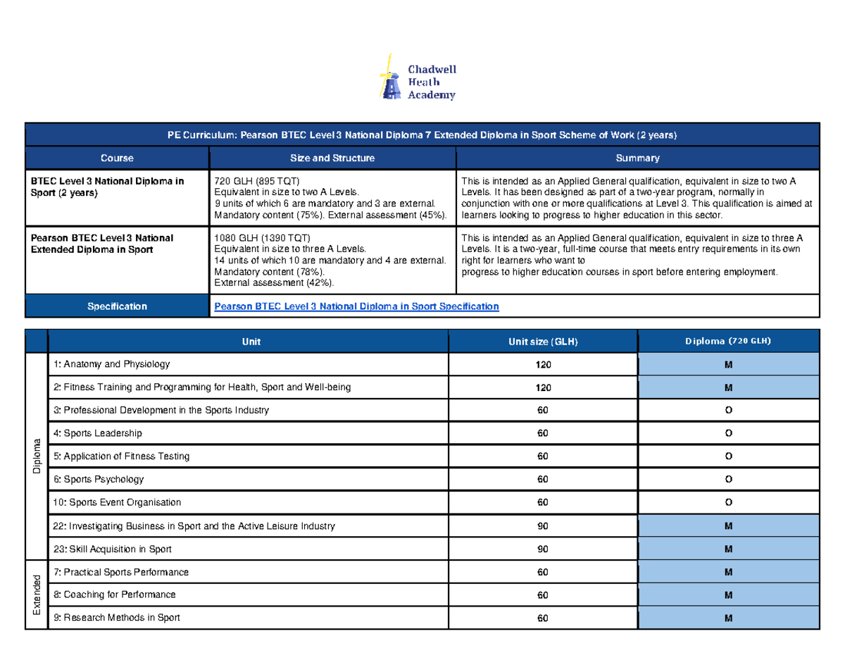 BTEC Level 3 National Diploma & Extended Diploma in Sport Scheme of ...