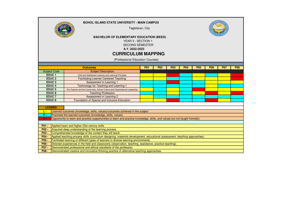 EDUC Curriculum Mapping for BEED 3rd Year - 2nd Sem 2022 - Studocu