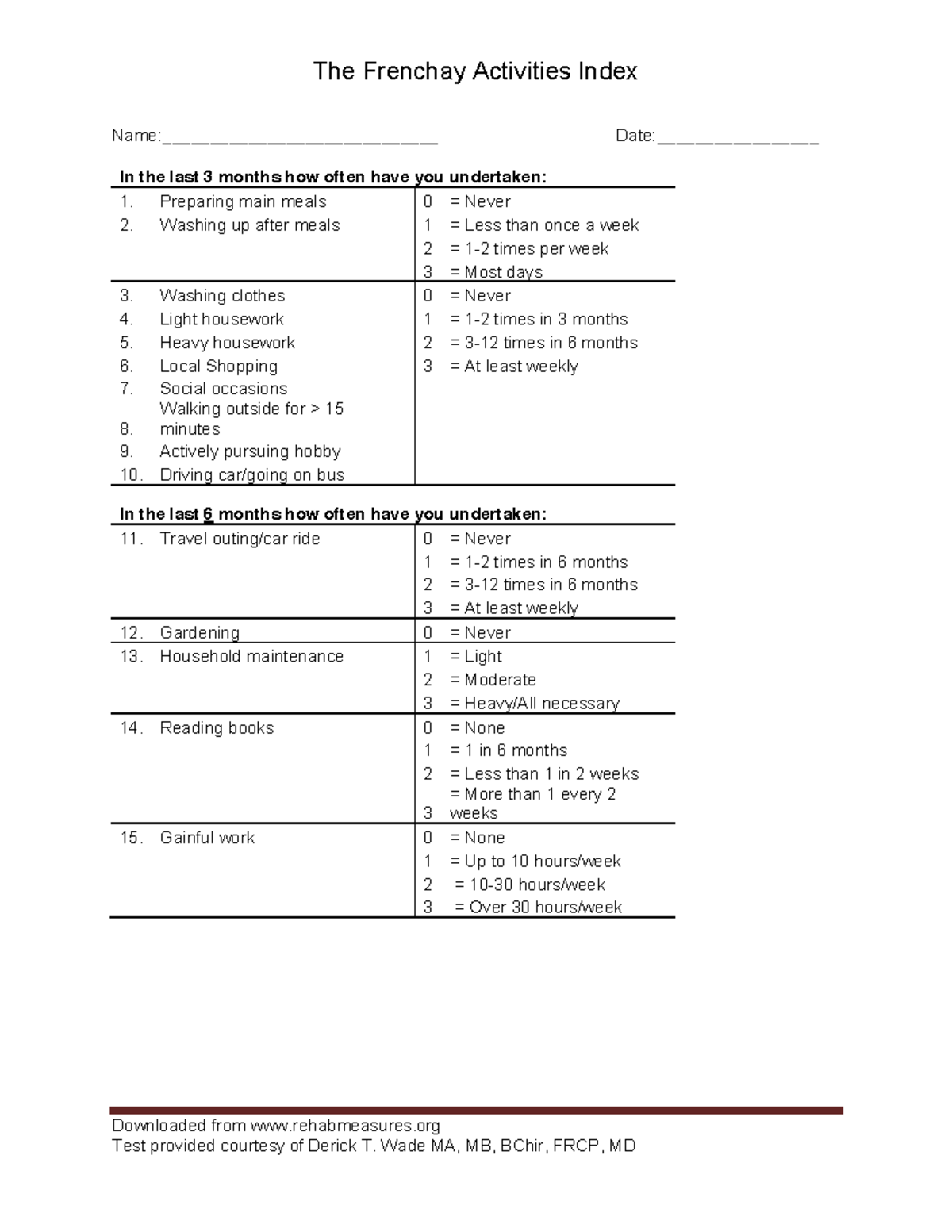 Frenchay Activities Index: Assessment of Daily Living Skills - Studocu