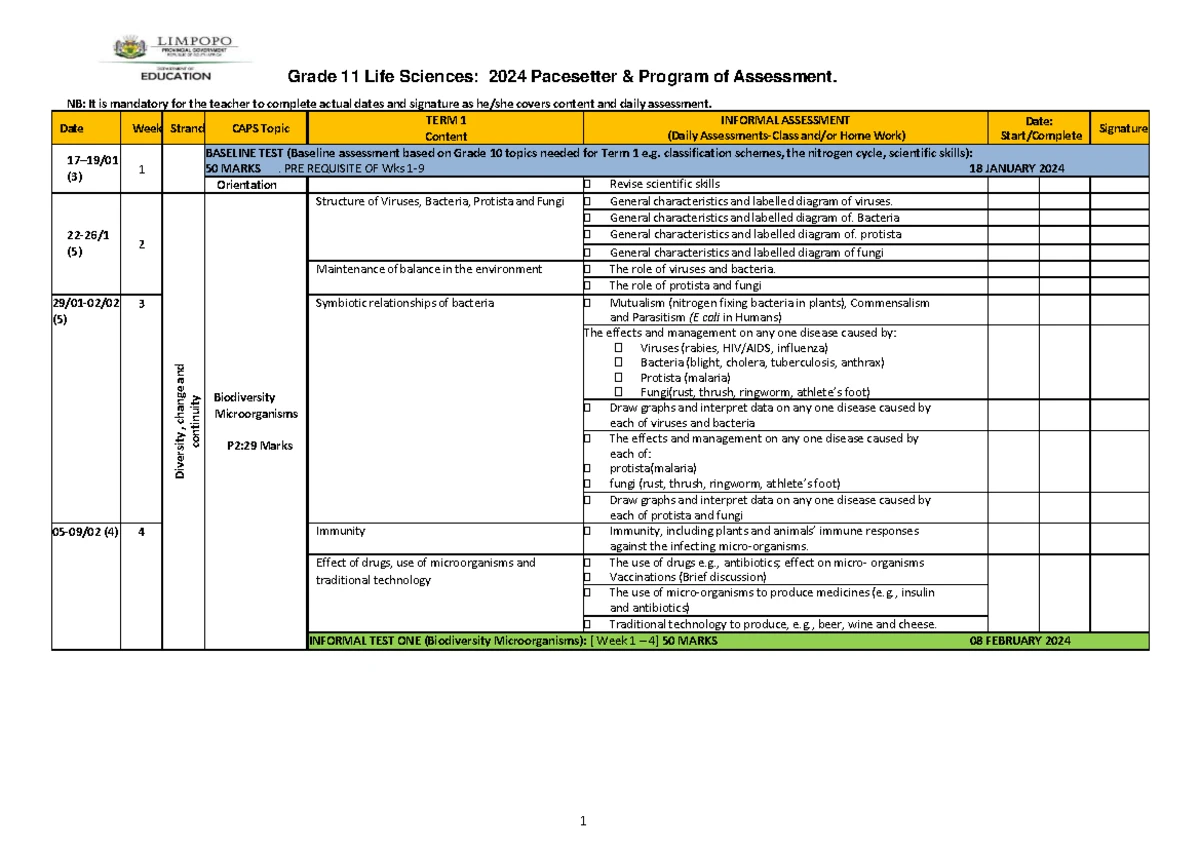 2025 LFSC Free State Life Sciences SBA Guidelines: Final Assessment ...