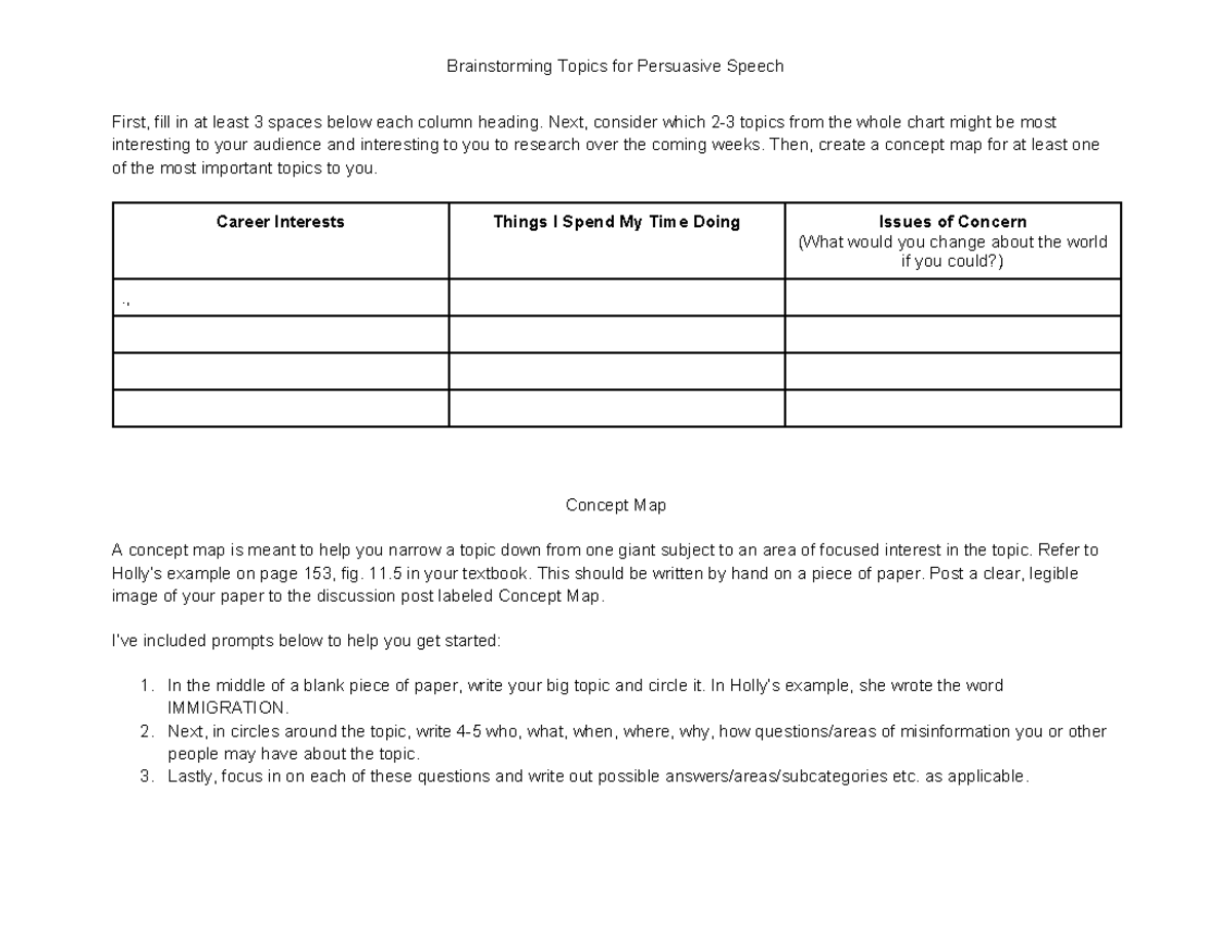Copy of Brainstorming Topics for Persuasive Speech - Brainstorming ...