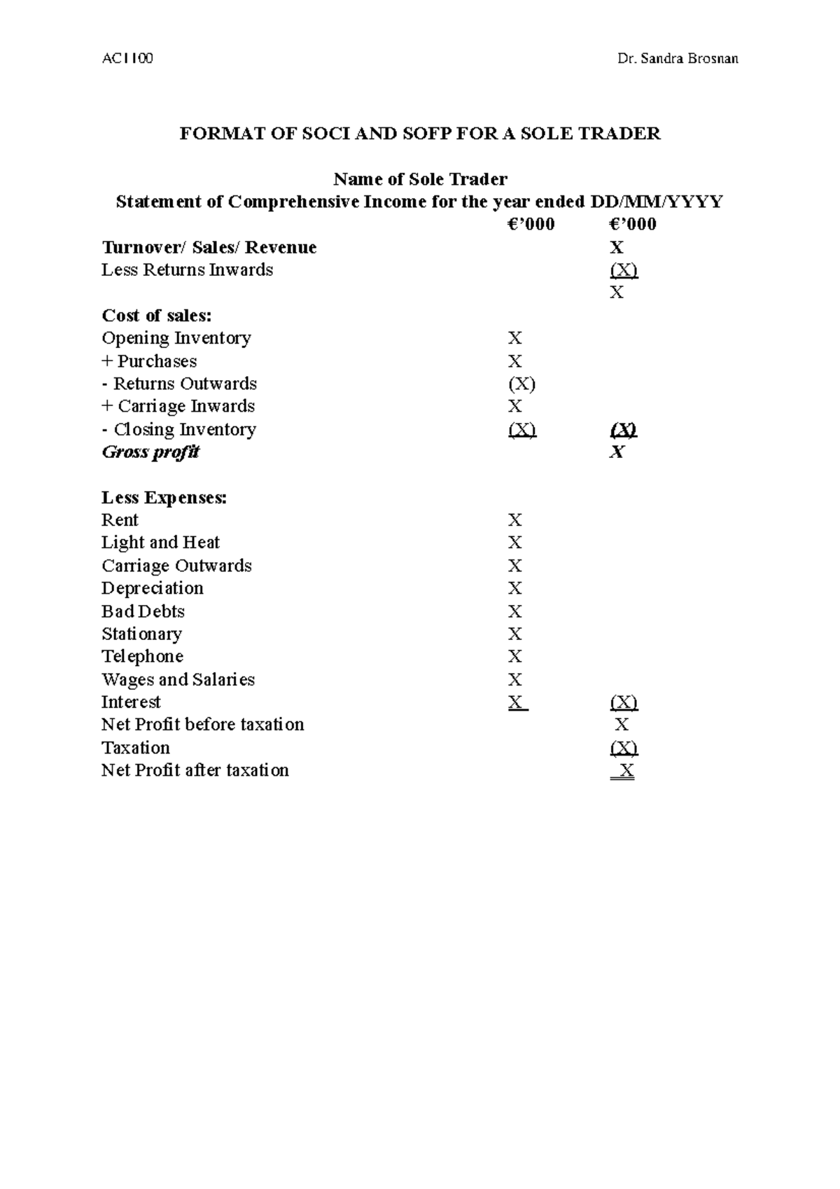 AC1100 Format & Preparation of SOCI and SOFP for Sole Trader - Studocu