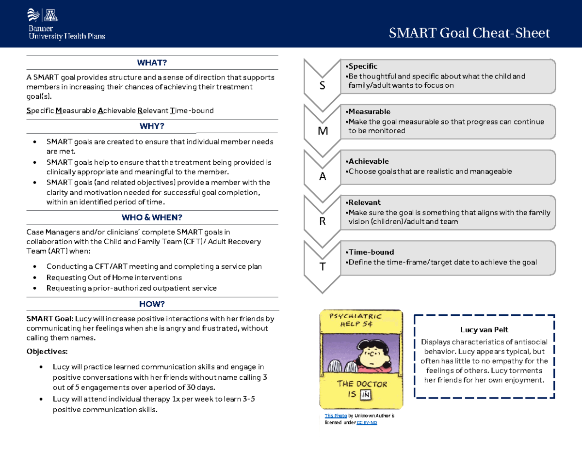 Buhp smart-goals-cheat-sheet dec2020 - S Specific •Be thoughtful and ...