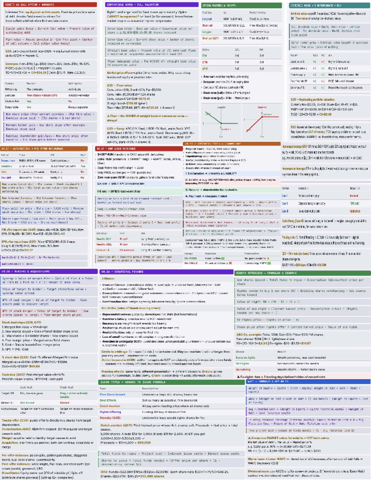 2FB3 Cheat Sheet: Equity as Call Option Warrants & Valuation Concepts ...