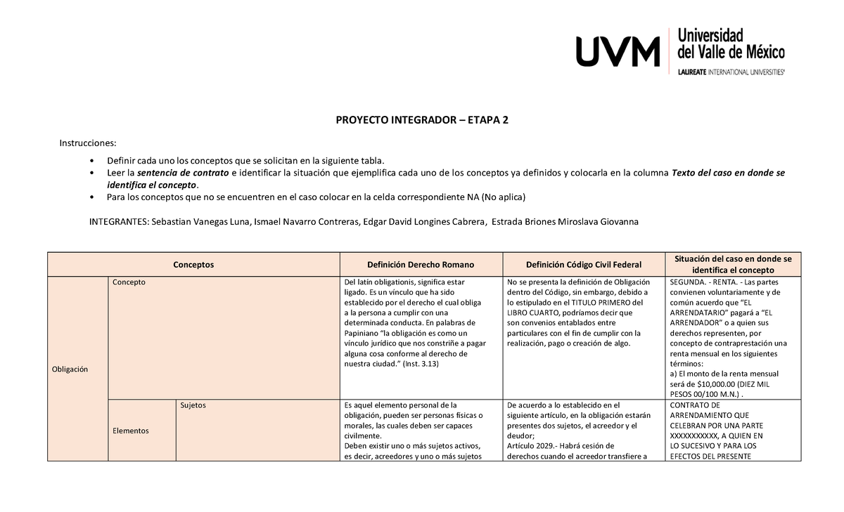 Proyecto integrador 2 romano - PROYECTO INTEGRADOR – ETAPA 2 Instrucciones: • Definir cada uno ...