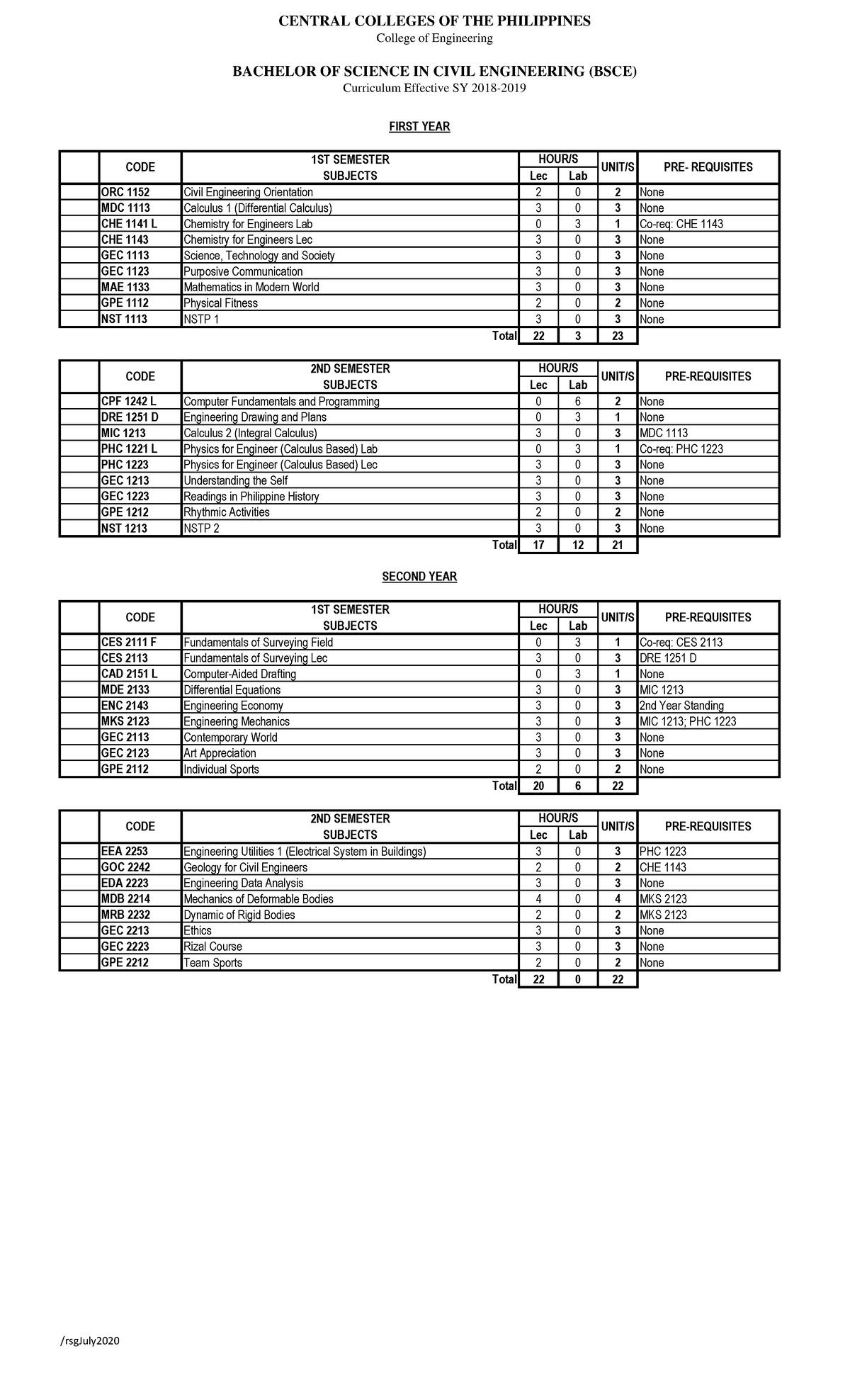 BSCE curriculum SY 2018-2019 - CENTRAL COLLEGES OF THE PHILIPPINES College of Engineering ...