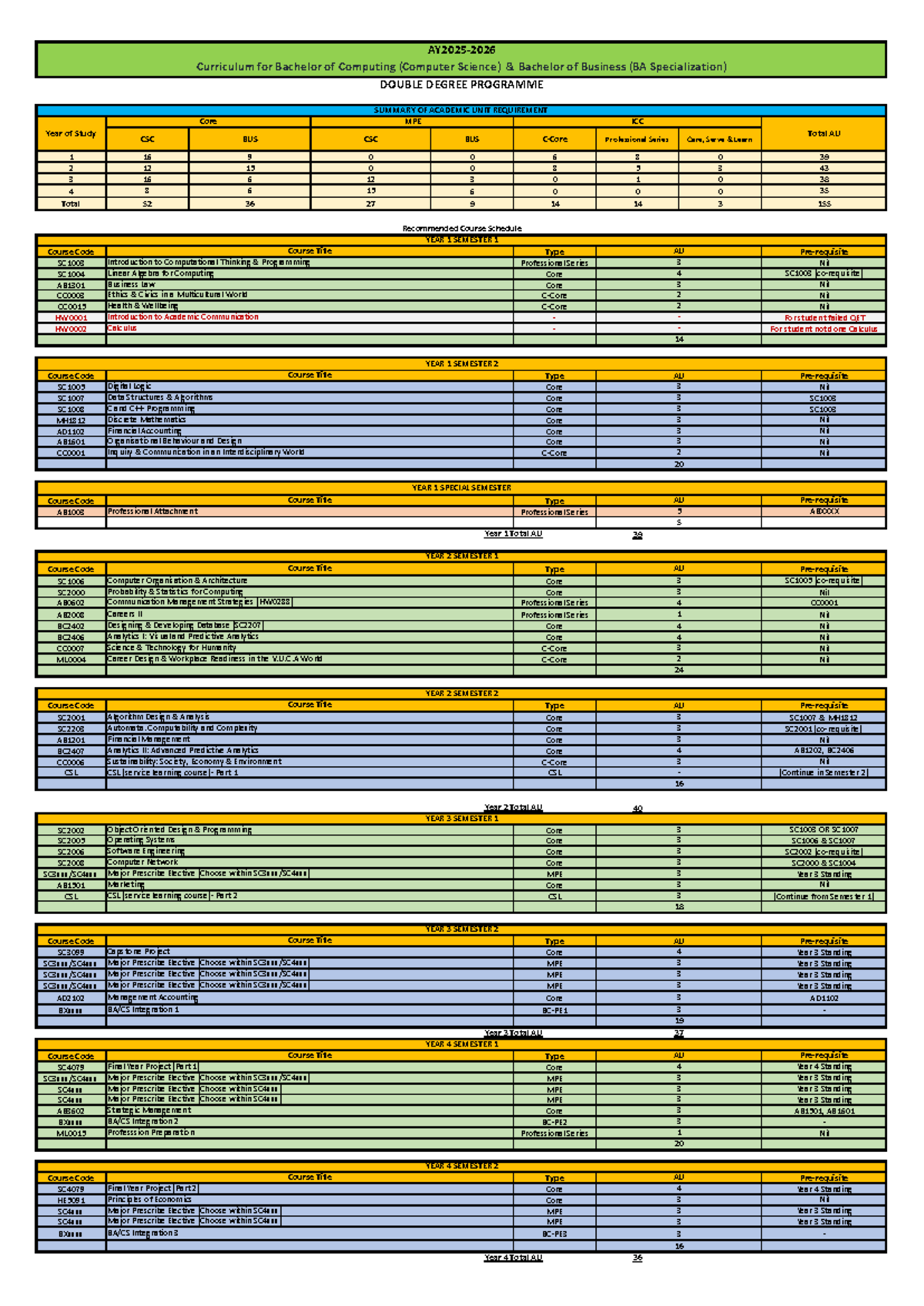 Curriculum Structure for BComp (CS) & BBus Double Degree Program - Studocu